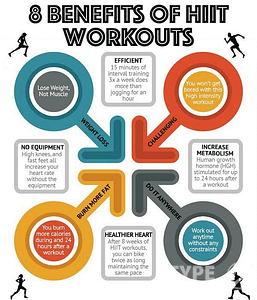 The Benefits Of High-Intensity Interval Training (HIIT): Maximizing ...