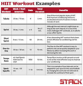 8 Popular HIIT Workouts: Tabata, EMOM & More