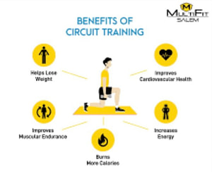 Effective Circuit Training Workouts For All Fitness Levels
