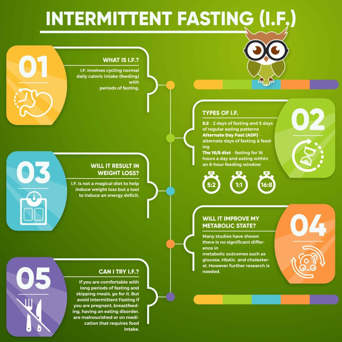 Top 6 Reasons To Try Intermittent Fasting For Fat Loss