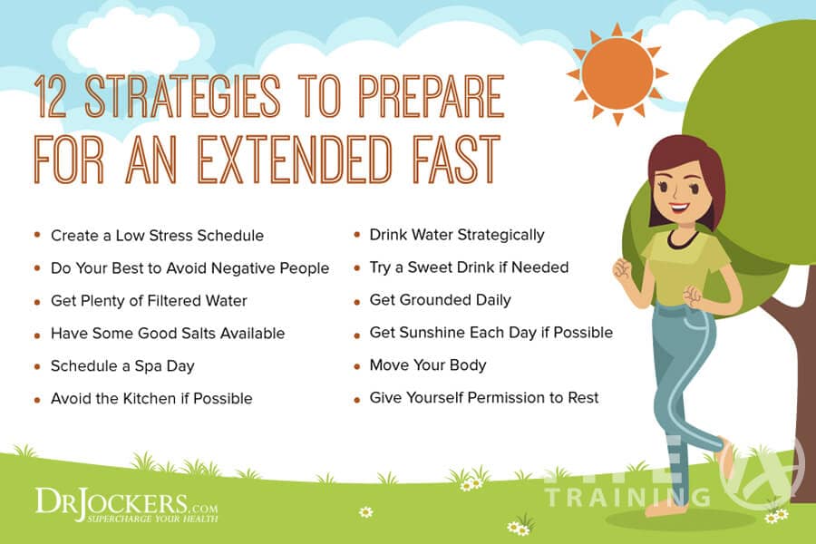 Intermittent Fasting Guide For Beginners: Get Started Now!