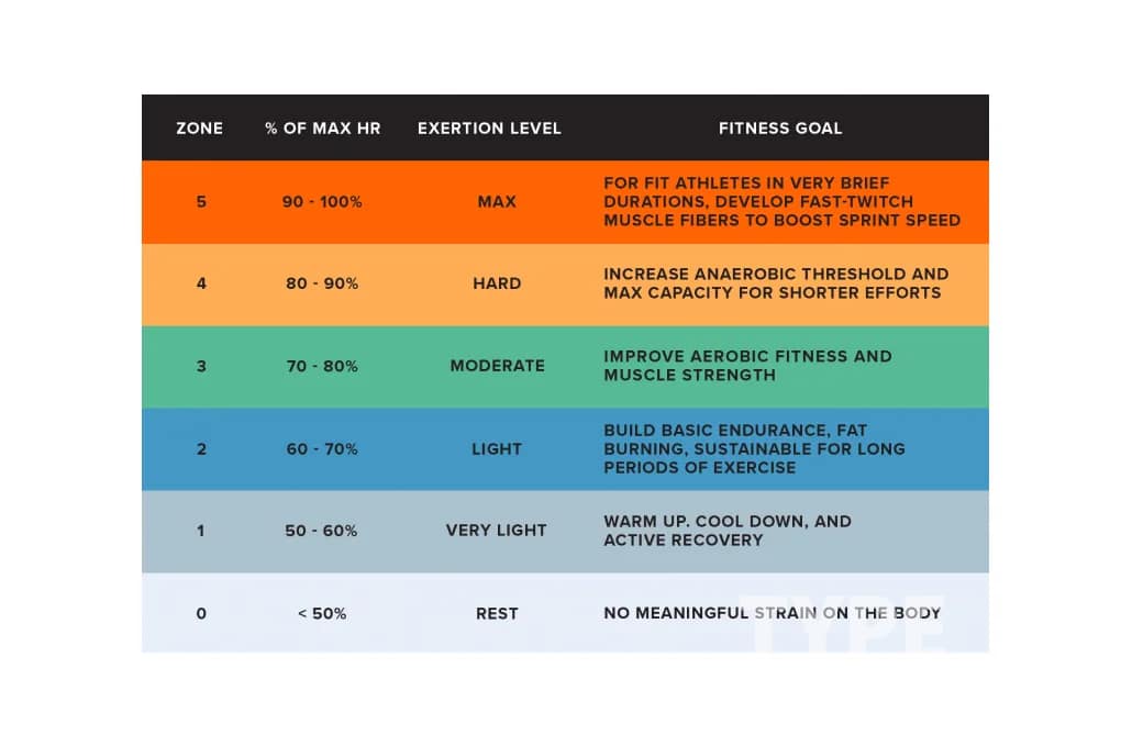 How To Train With A Heart Rate Monitor