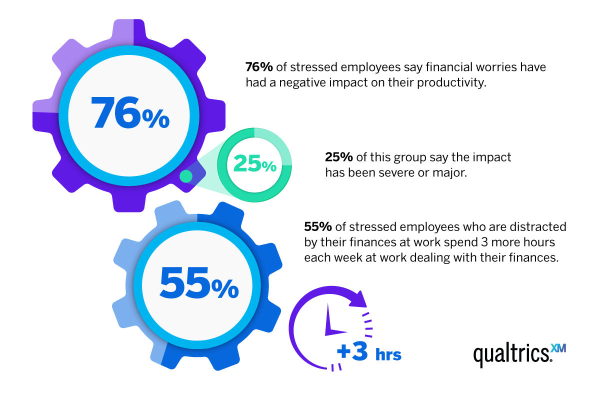 Corporate Fitness Financial Benefits For Employers