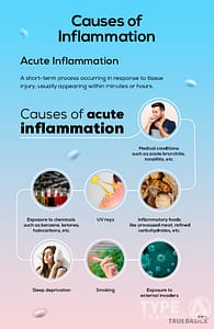 Inflammation Health Effects: Understanding The Body's Response