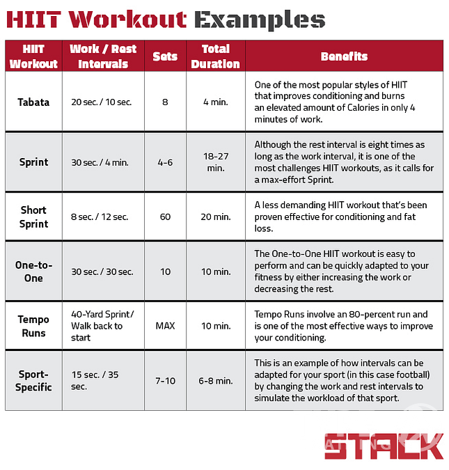 8 Popular HIIT Workouts: Tabata, EMOM & More